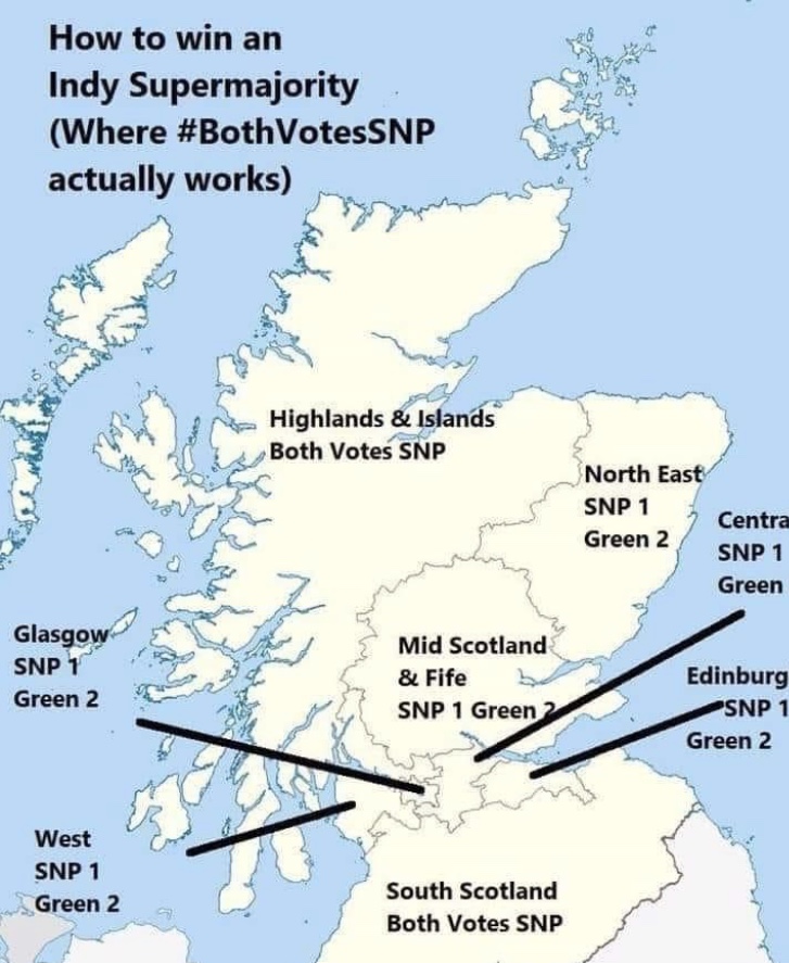 Scottish Parliament Elections tactical voting guide - The Shed - Jambos ...