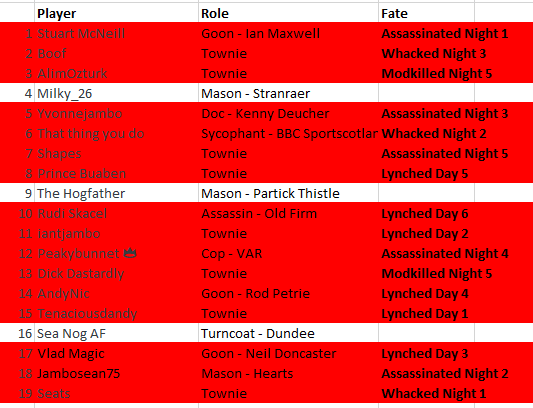 Football MAFIA *** - The Shed - Jambos Kickback