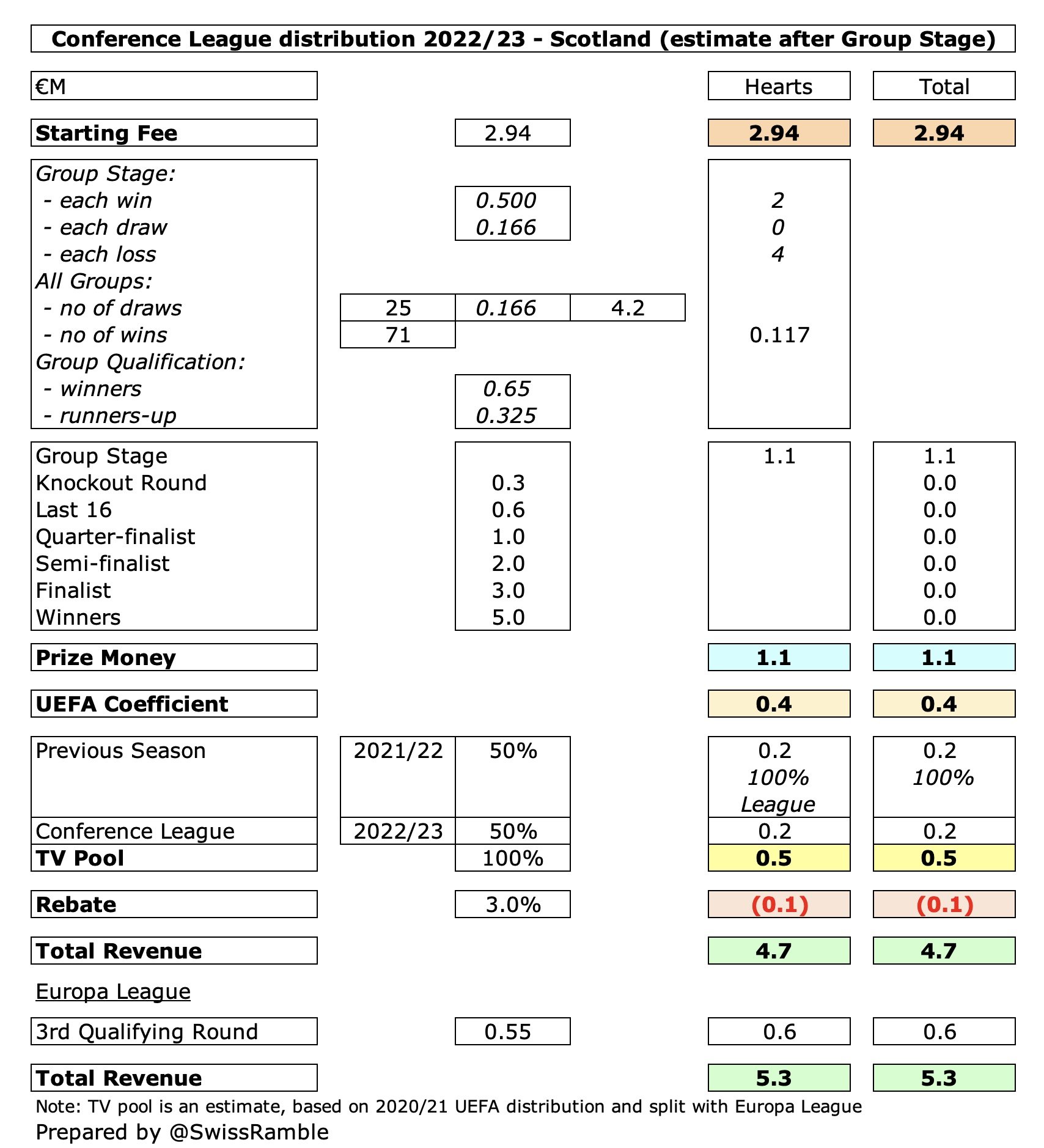 ***European Post-Mortem Thread 2022/23*** - Page 2 - The Terrace ...
