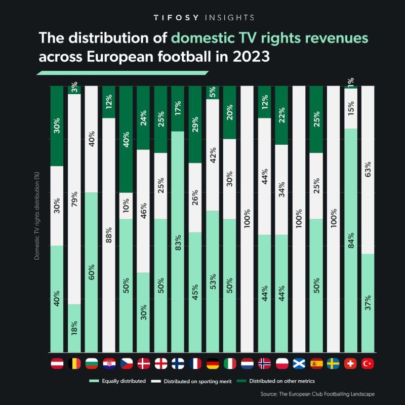 Broadcasting Revenues: Fair Division? - The Terrace - Jambos Kickback