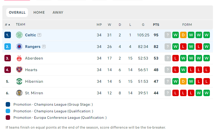 Fourth Place......... - The Terrace - Jambos Kickback