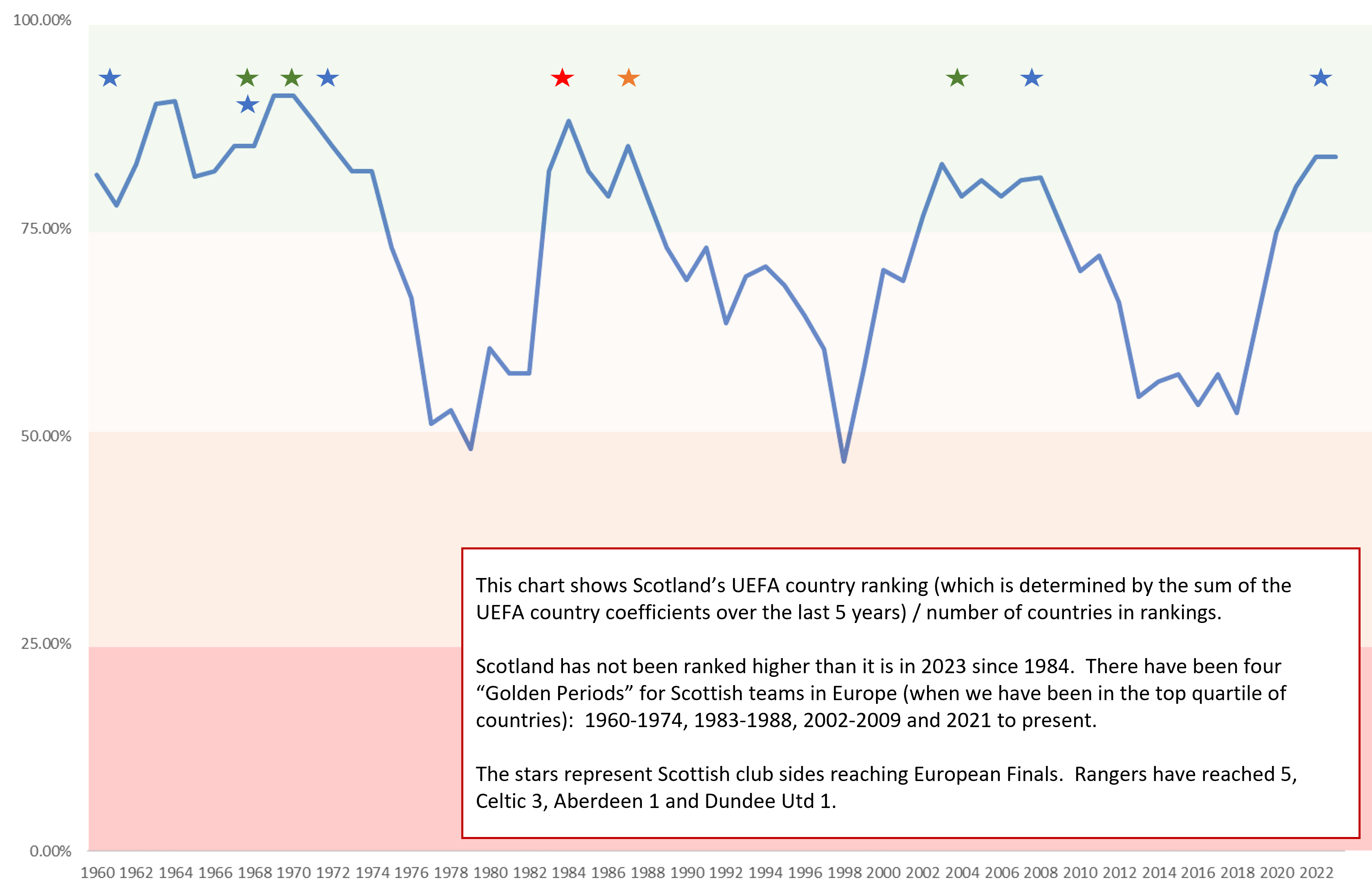 Scotland's Coefficient - Page 2 - The Terrace - Jambos Kickback