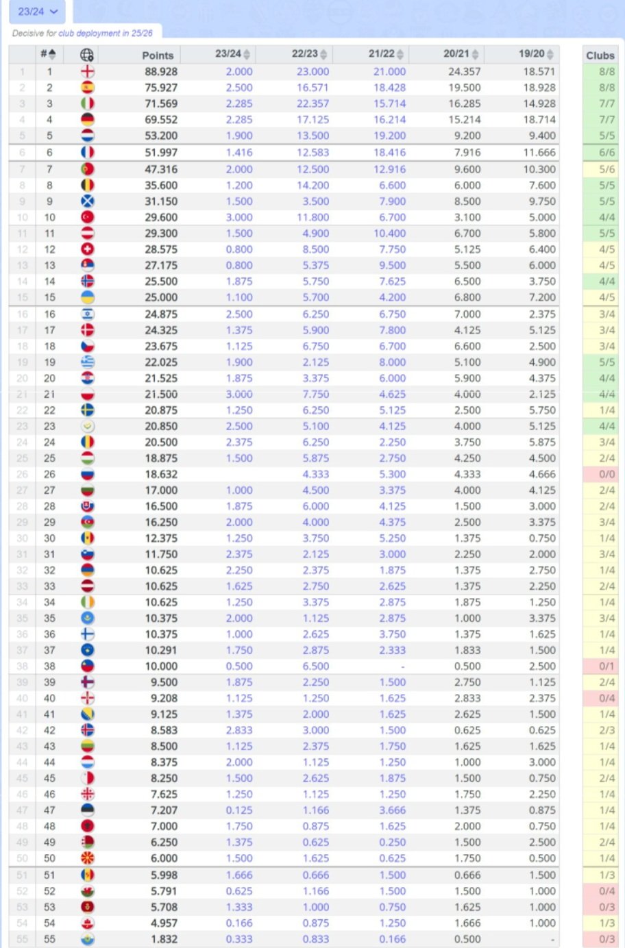 Scotland's Coefficient - Page 3 - The Terrace - Jambos Kickback