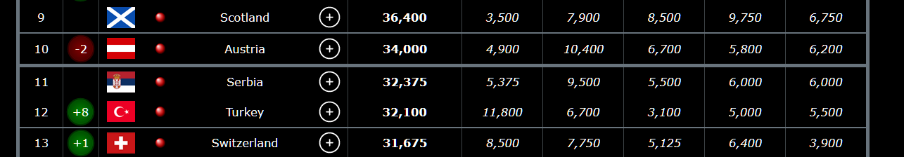 Scotland's Coefficient - Page 2 - The Terrace - Jambos Kickback