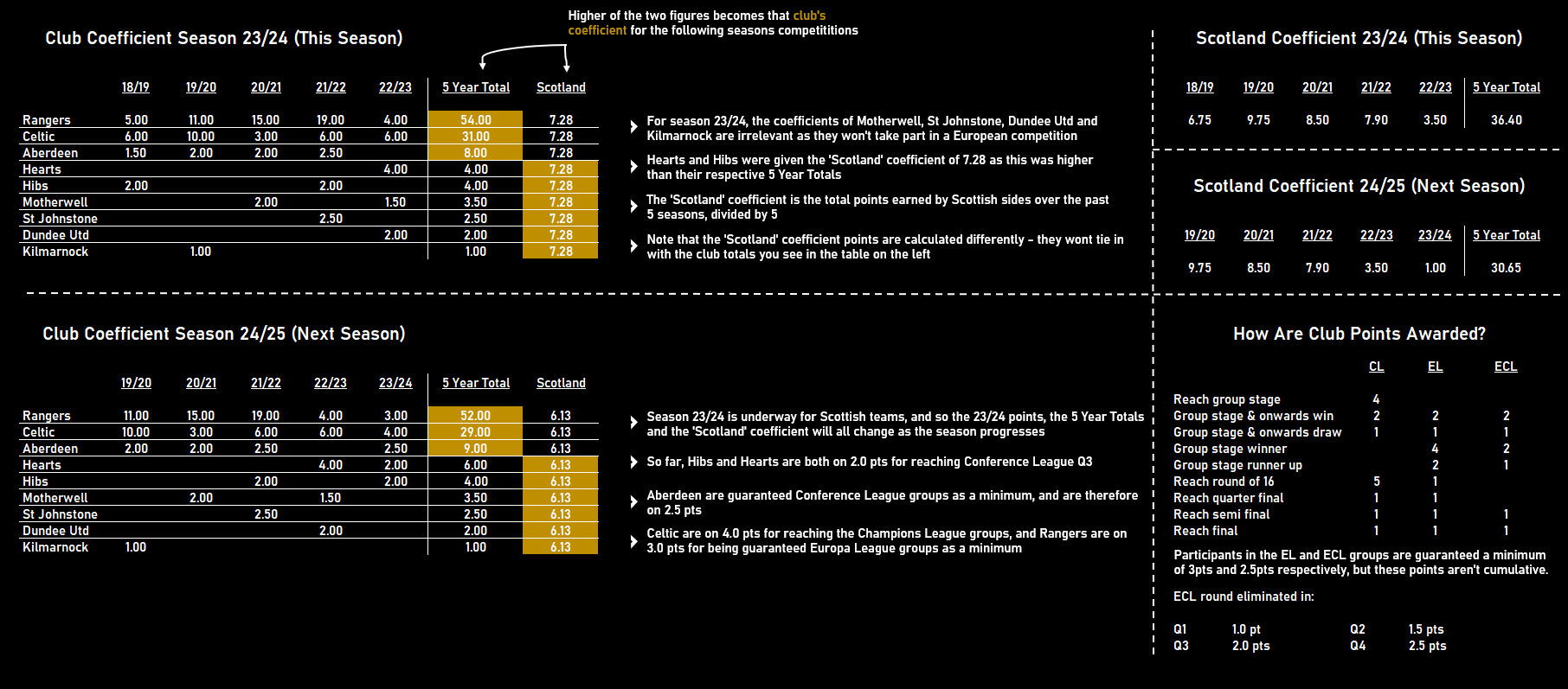 Scotland's Coefficient - The Terrace - Jambos Kickback