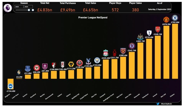Moneyball on Brighton Beach - The Terrace - Jambos Kickback