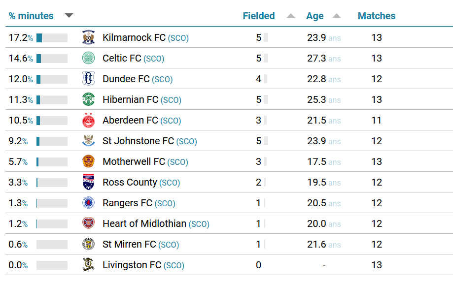 Club-trained Players - The Terrace - Jambos Kickback