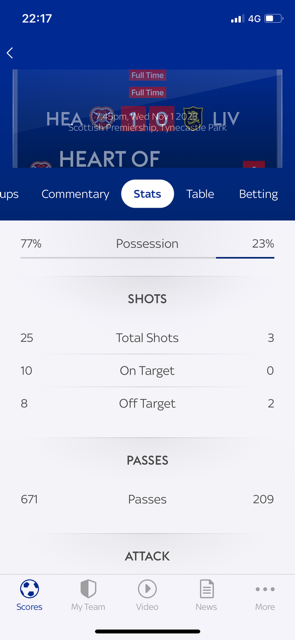 Official Heart of Midlothian Vs Livingston Match Thread *** - Page 4 ...