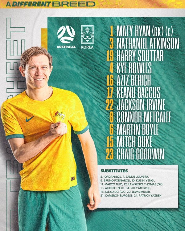 Asian Cup / Rowles and Atkinson (merged) *** - Page 4 - The Terrace ...