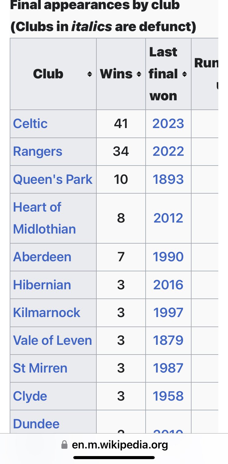 Success next season - The Terrace - Jambos Kickback