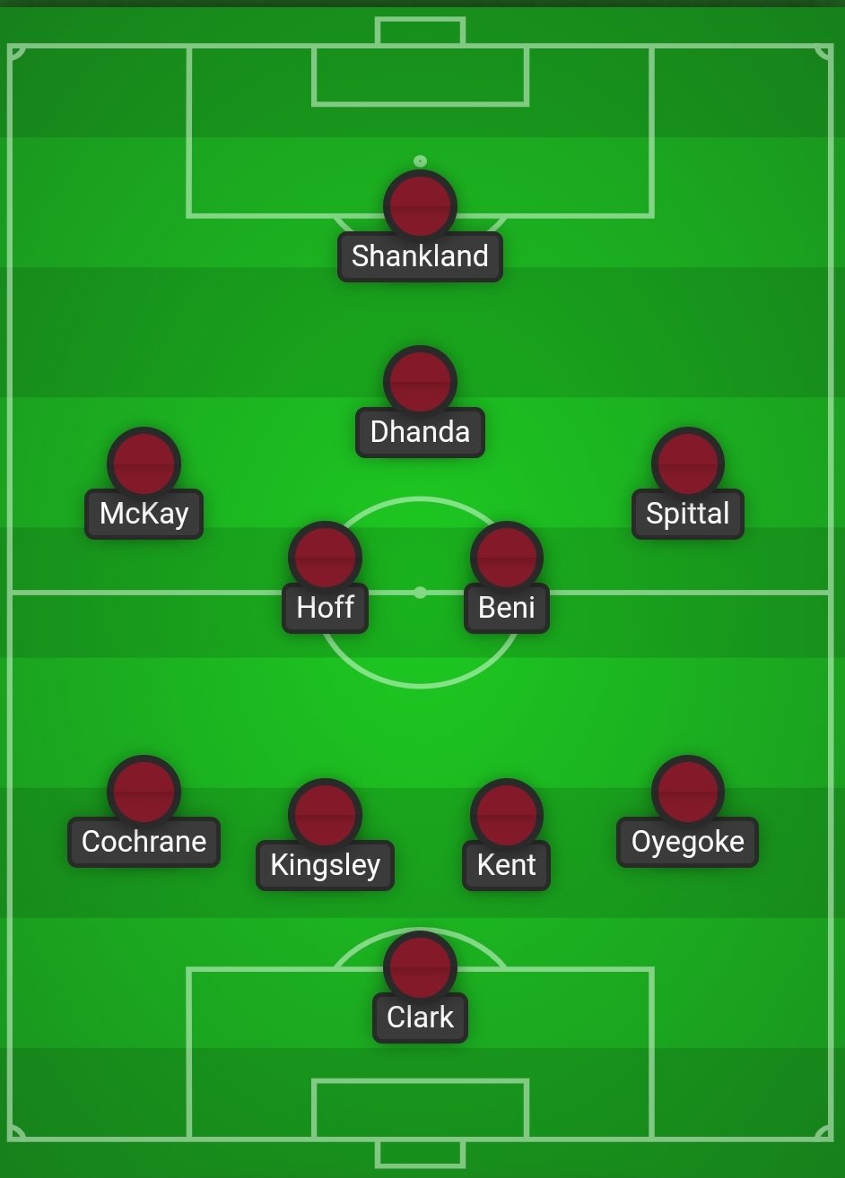 Whats is our best starting 11 now - The Terrace - Jambos Kickback