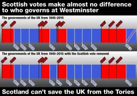 Scottish independence and devolution superthread - Page 705 - The Shed ...