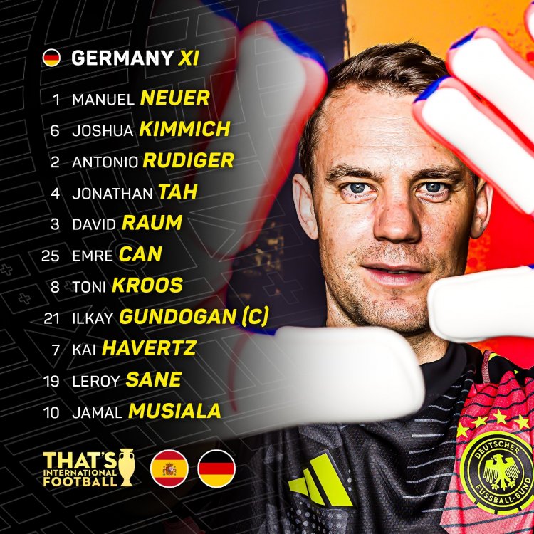 Euro 2024 - Final : Spain v England ( updated ) - Page 212 - The ...