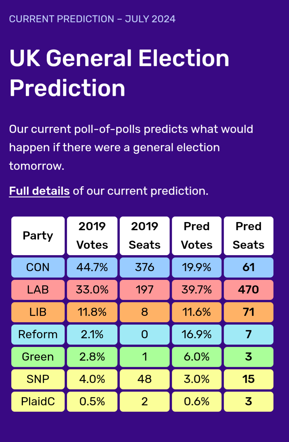 UK General Election, July 4th - How will you vote? - Page 76 - The Shed ...