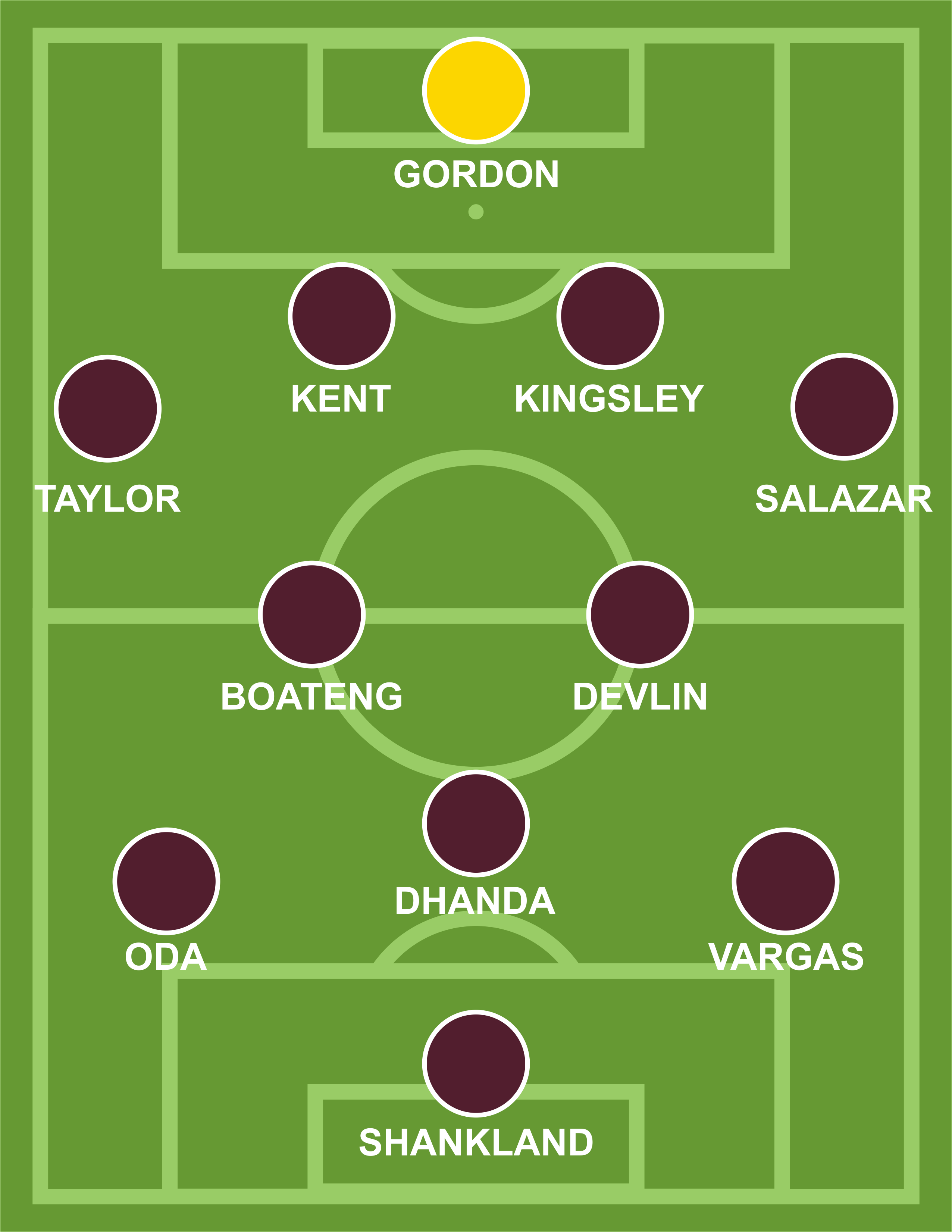 Play a formation that suits what we have - The Terrace - Jambos Kickback