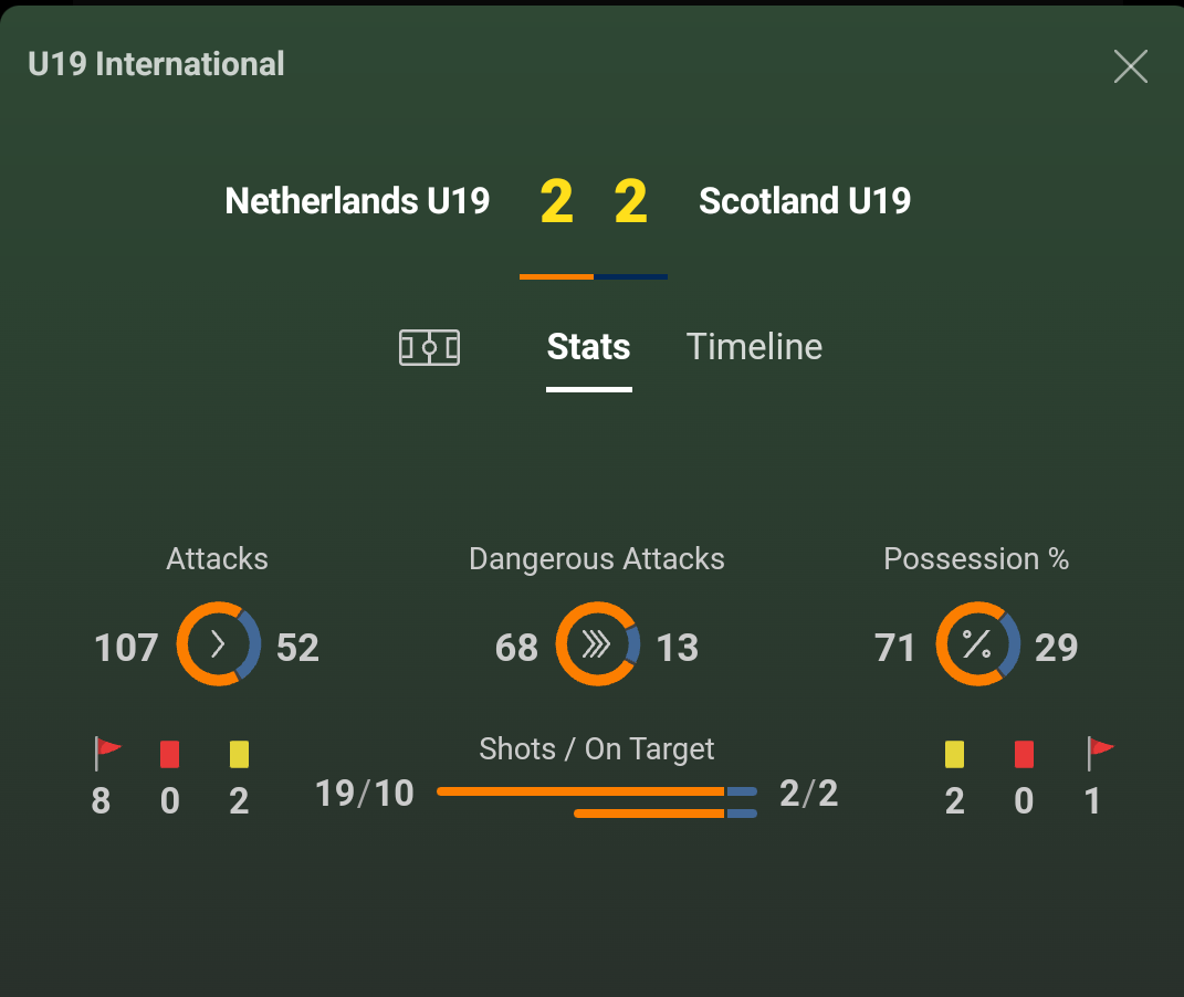 Portugal v Scotland - The Terrace - Jambos Kickback