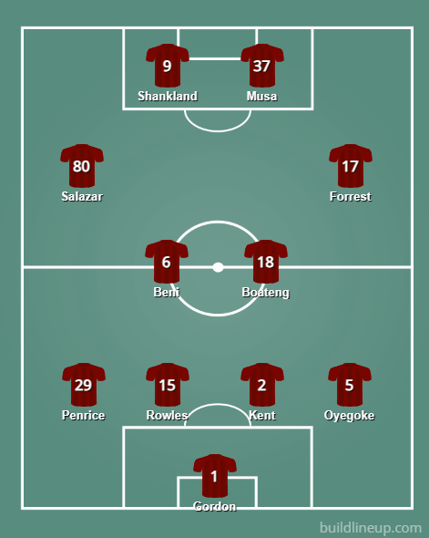***OFFICIAL - Heart of Midlothian v Kilmarnock Thread*** - The Terrace ...