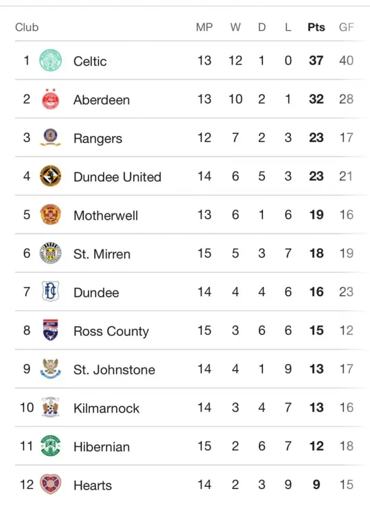 Mrs Budge myth - Page 10 - The Terrace - Jambos Kickback