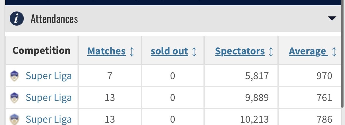 ***Official Heart of Midlothian v CS Petrocub Match Thread*** - The ...