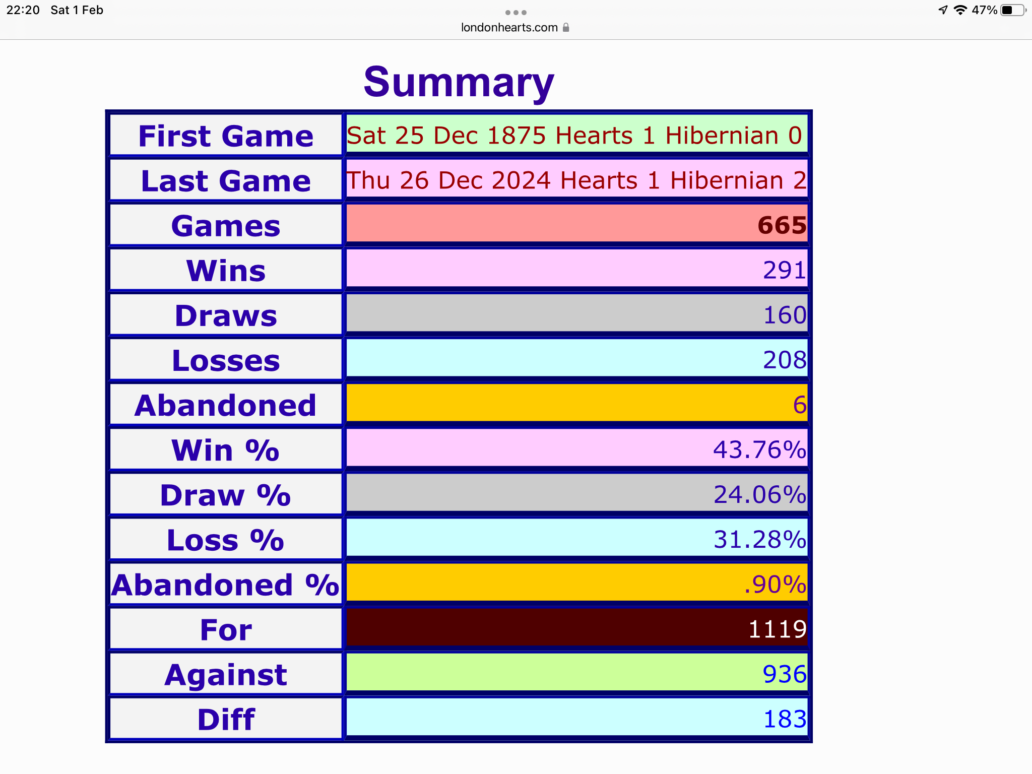 One for the stattos - Is it the case that Hibs would have to win every ...