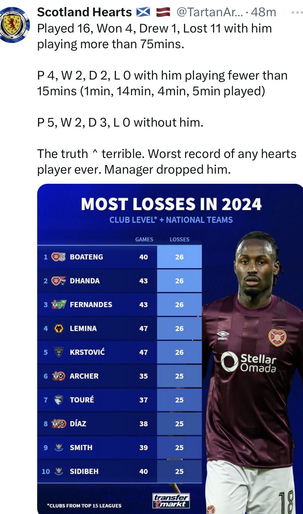 Hearts winter transfer window 2025 - Milne signs for Hearts, Boateng moves to Plymouth, WINDOW ...