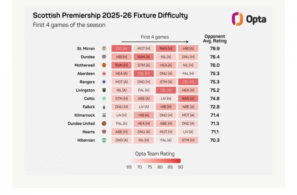 Scottish Premiership Fixtures 2025/26 - The Terrace - Jambos Kickback