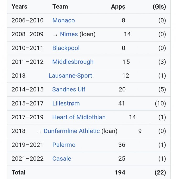 Alan Forrest appreciation thread - Page 3 - The Terrace - Jambos Kickback