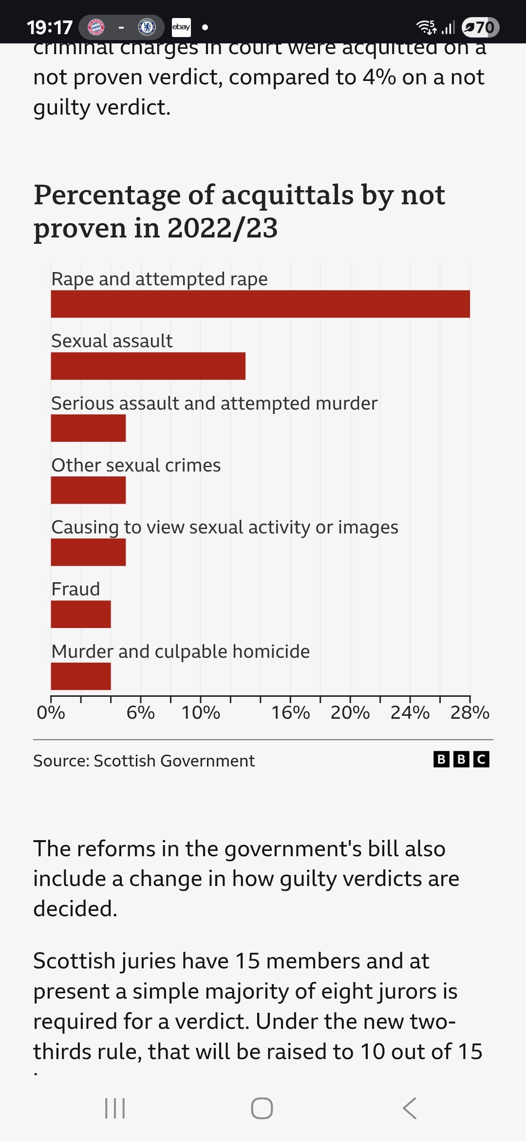 Scotland's not proven verdict to be scrapped - Page 2 - The Shed ...