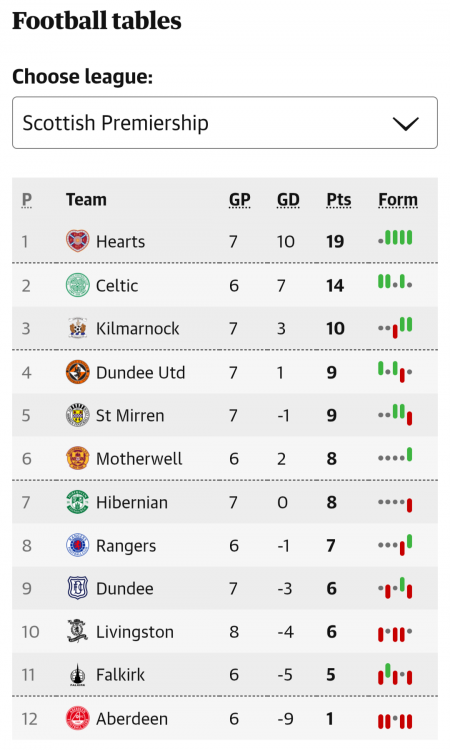 We are Top of the Premiership - The Terrace - Jambos Kickback