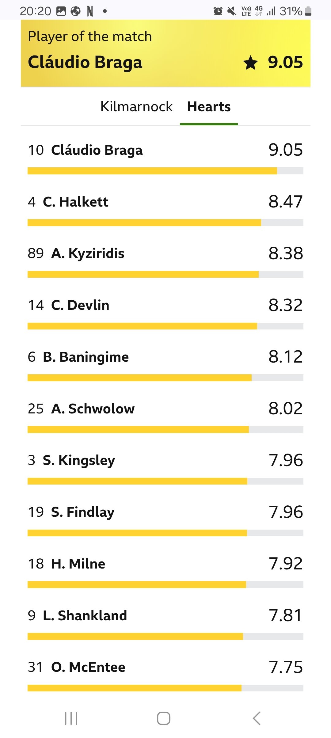 Ratings v Killie - The Terrace - Jambos Kickback
