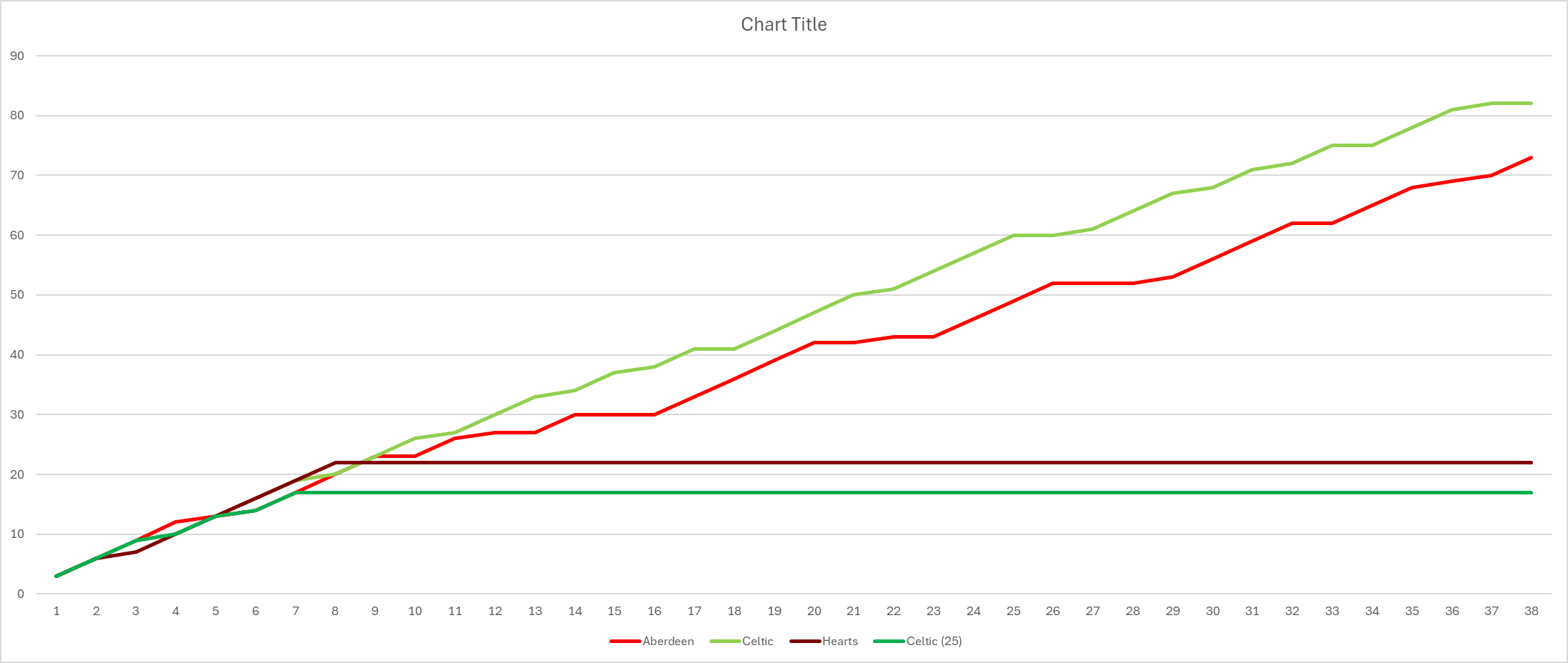 Graph of points after x games - The Terrace - Jambos Kickback