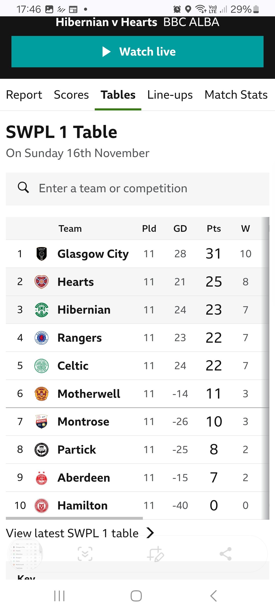 Heart of Midlothian Womens SWPL 2025/2026 season - Page 10 - The ...