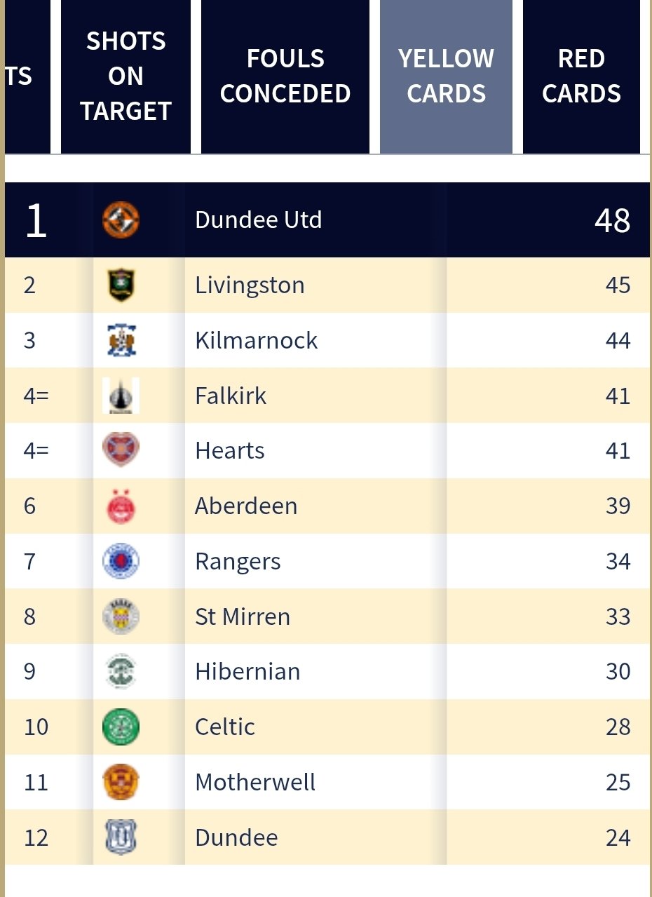 ***Official Hibernian v Heart of Midlothian Match Thread*** - Page 9 ...