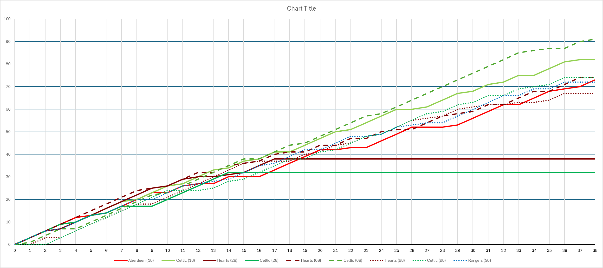 Graph of points after x games - The Terrace - Jambos Kickback
