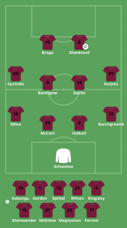 ***Official Heart of Midlothian V Livingston Match Thread*** - Page 6 ...
