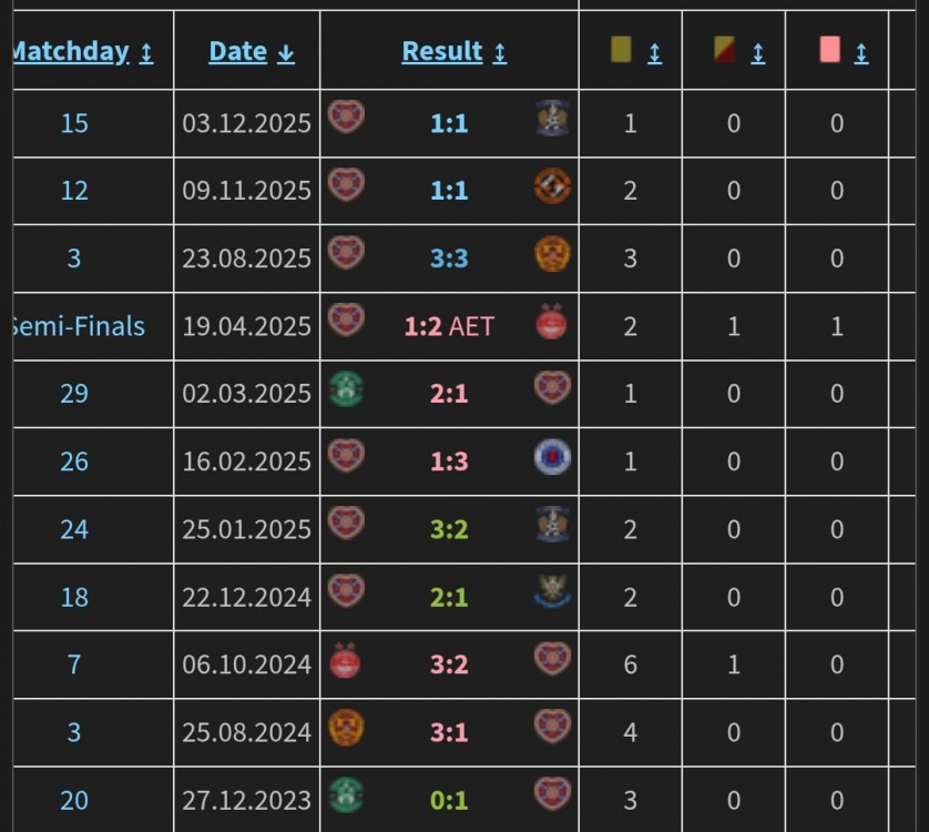 Beaton - The Ref For Derby - Page 3 - The Terrace - Jambos Kickback