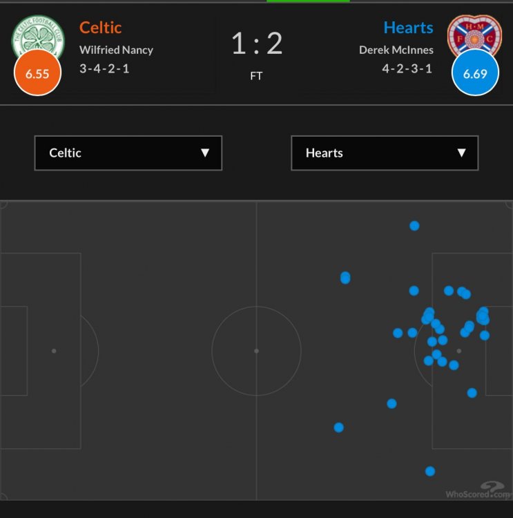 Why we have to play Big Craig G - Page 5 - The Terrace - Jambos Kickback