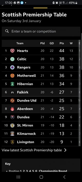 ***Official Heart of Midlothian V Livingston Match Thread*** - Page 9 ...