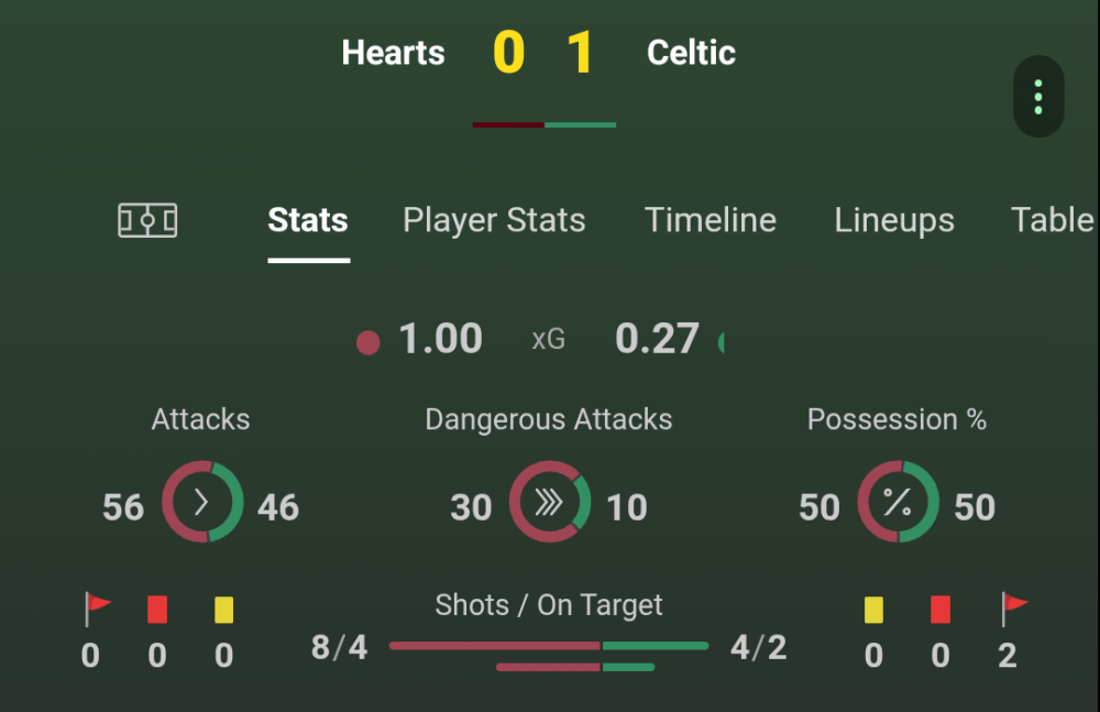 OFFICIAL HEART OF MIDLOTHIAN VS CELTIC MATCH THREAD *** - Page 23 - The ...