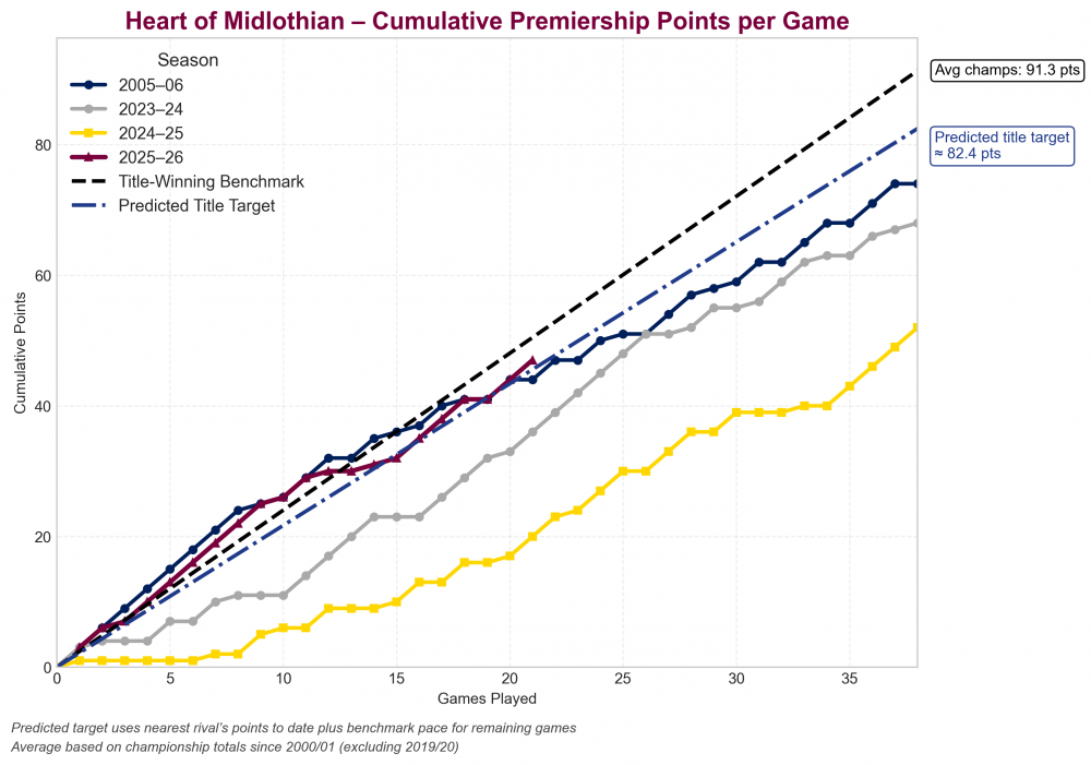 Points Comparison - Page 8 - The Terrace - Jambos Kickback
