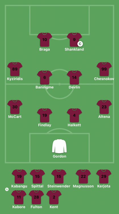 ***Official Heart of Midlothian v St Mirren Match Thread*** - Page 34 ...
