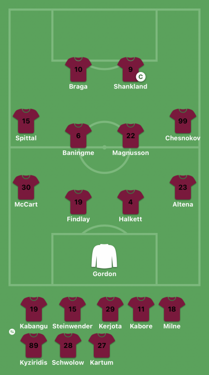 ***Official Heart of Midlothian vs. Falkirk match thread*** - Page 4 ...